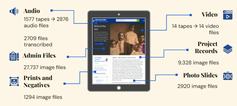 Bitstreams: The Digital Collections Blog - Notes from the Duke ...