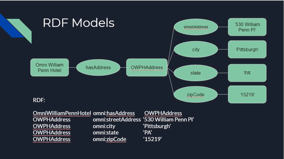 A Linked Data Primer | Signal Boost: Tales From Collections Services