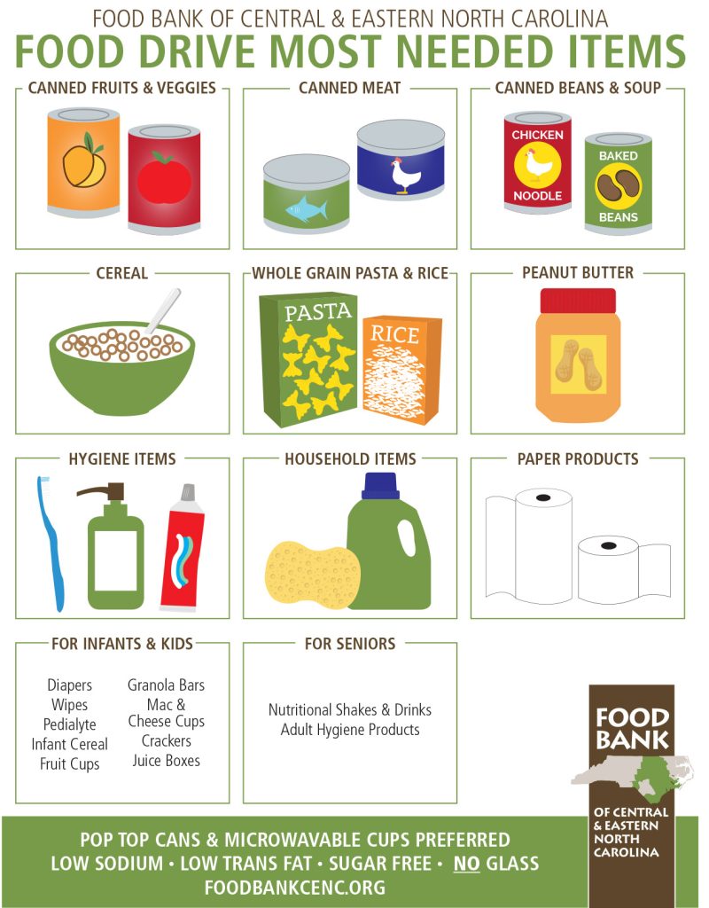 Got Library Fines? Give Food and We'll Waive Them - Duke University ...